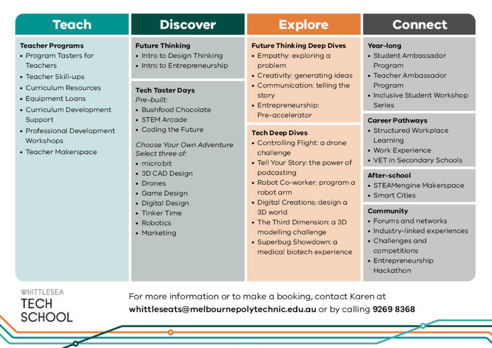 Program - Whittlesea Tech School